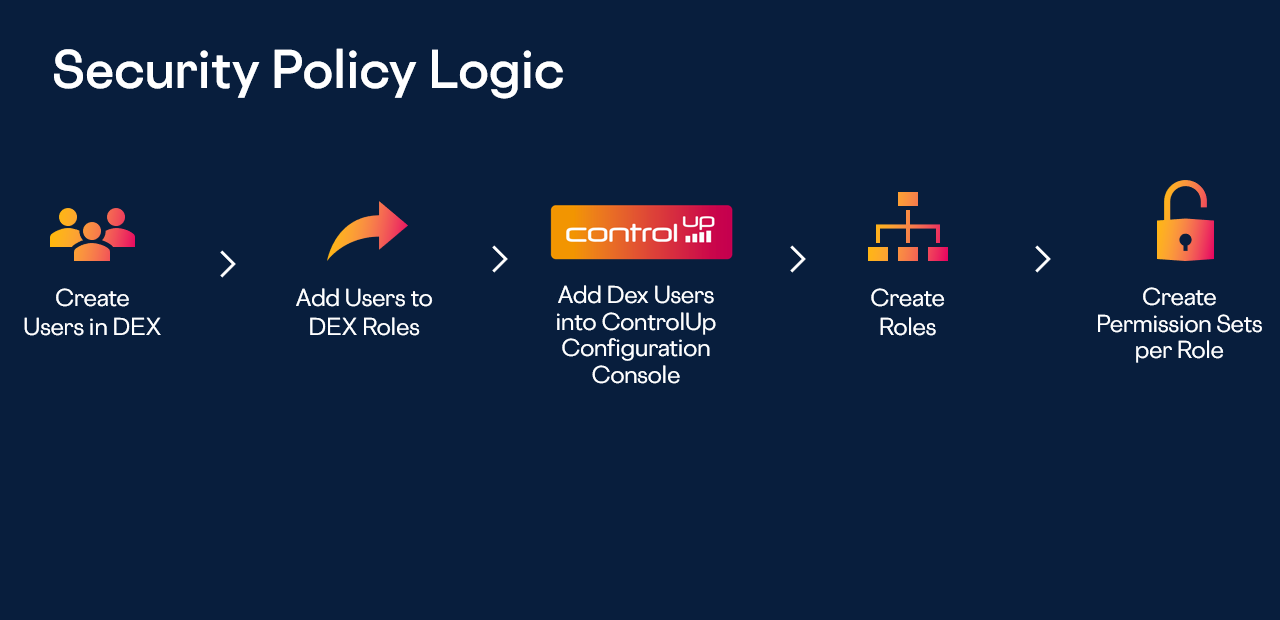 Security Policy Logic - ControlUp Academy